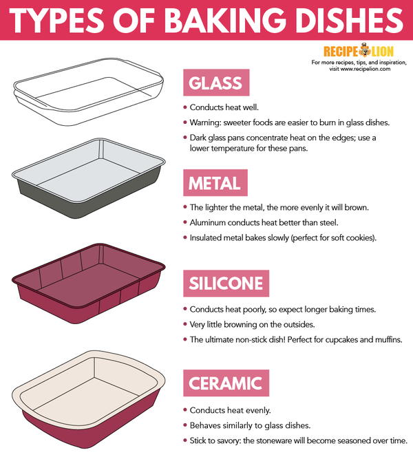 How To Choose The Right Type Of Baking Pan Baked Dishes Baking Pans How To Choose The Right Type Of Baking Pan Baked Dishes Baking Pans